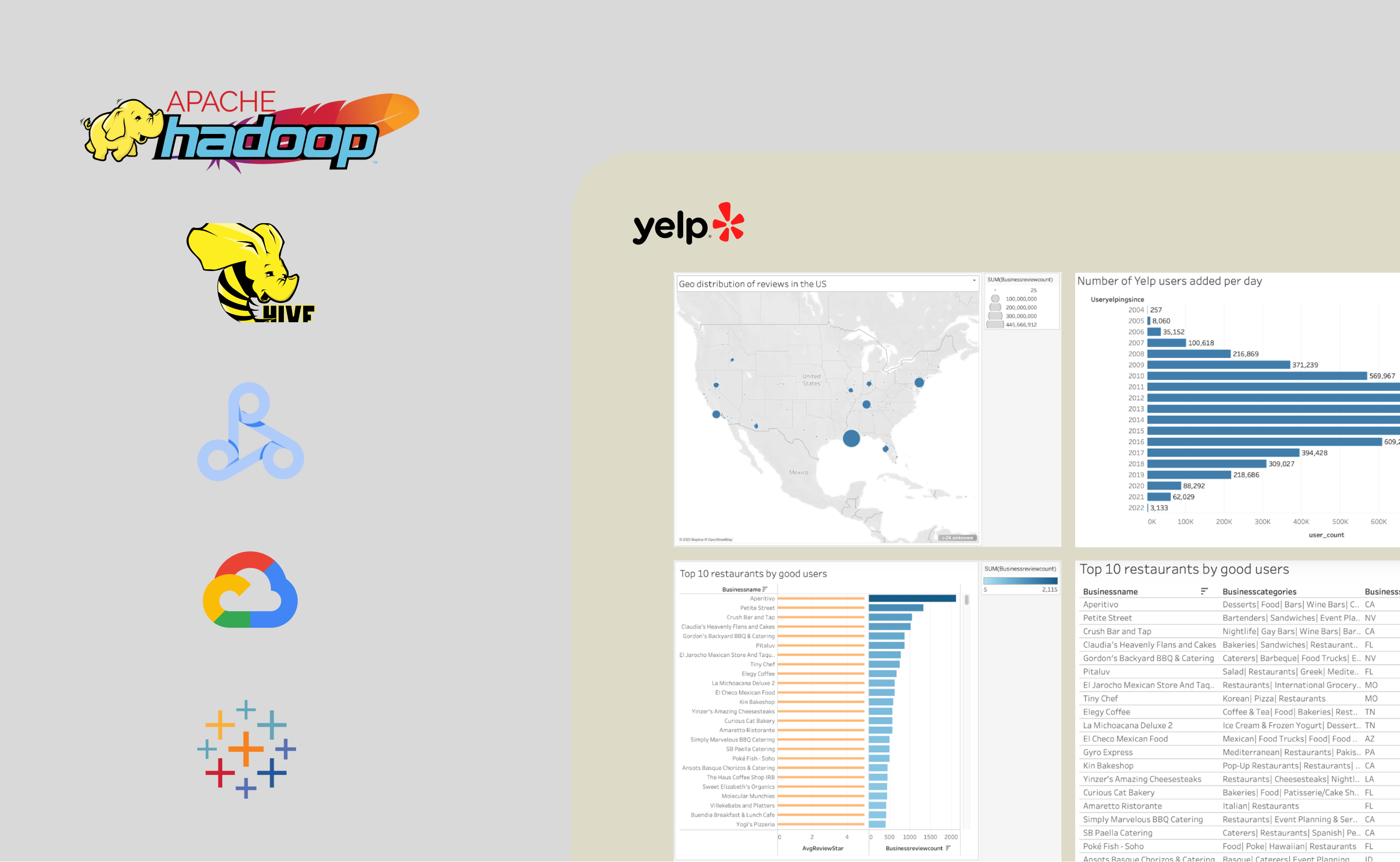 Yelp's Reviews Analysis · Hsin's Portfolio